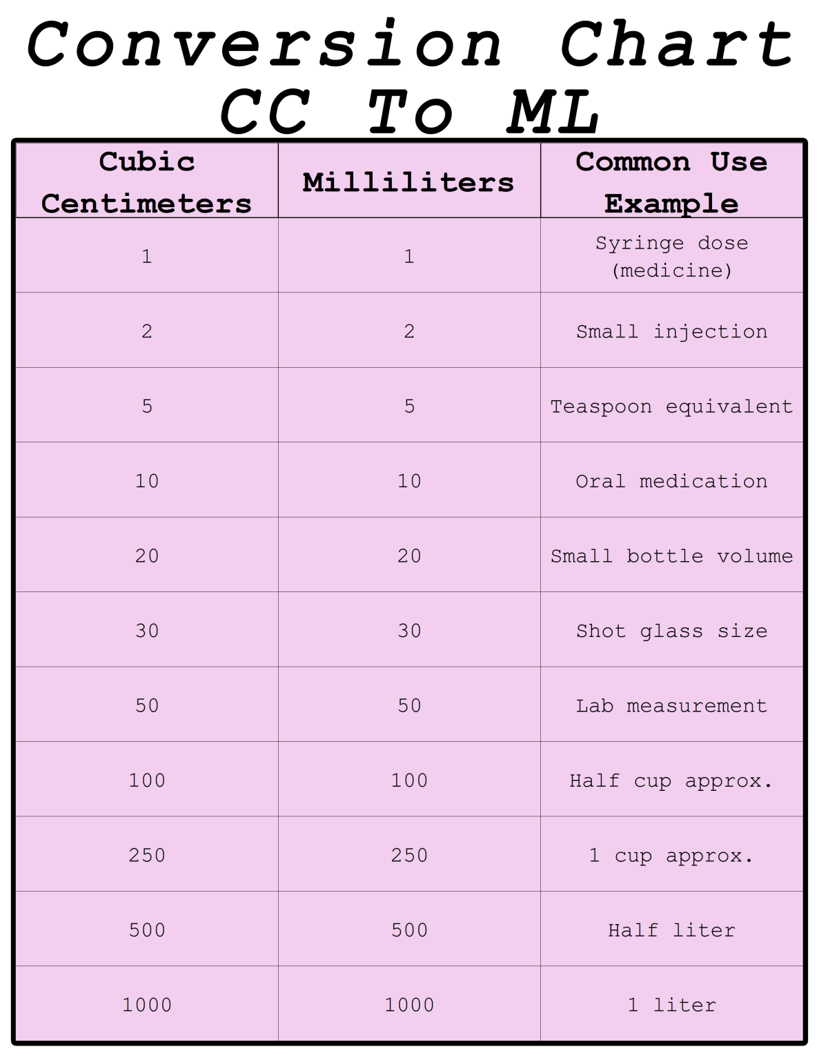 Printable Cubic Centimeters (CC) to Milliliters (ML) Conversion Chart for Liquid Volume ...