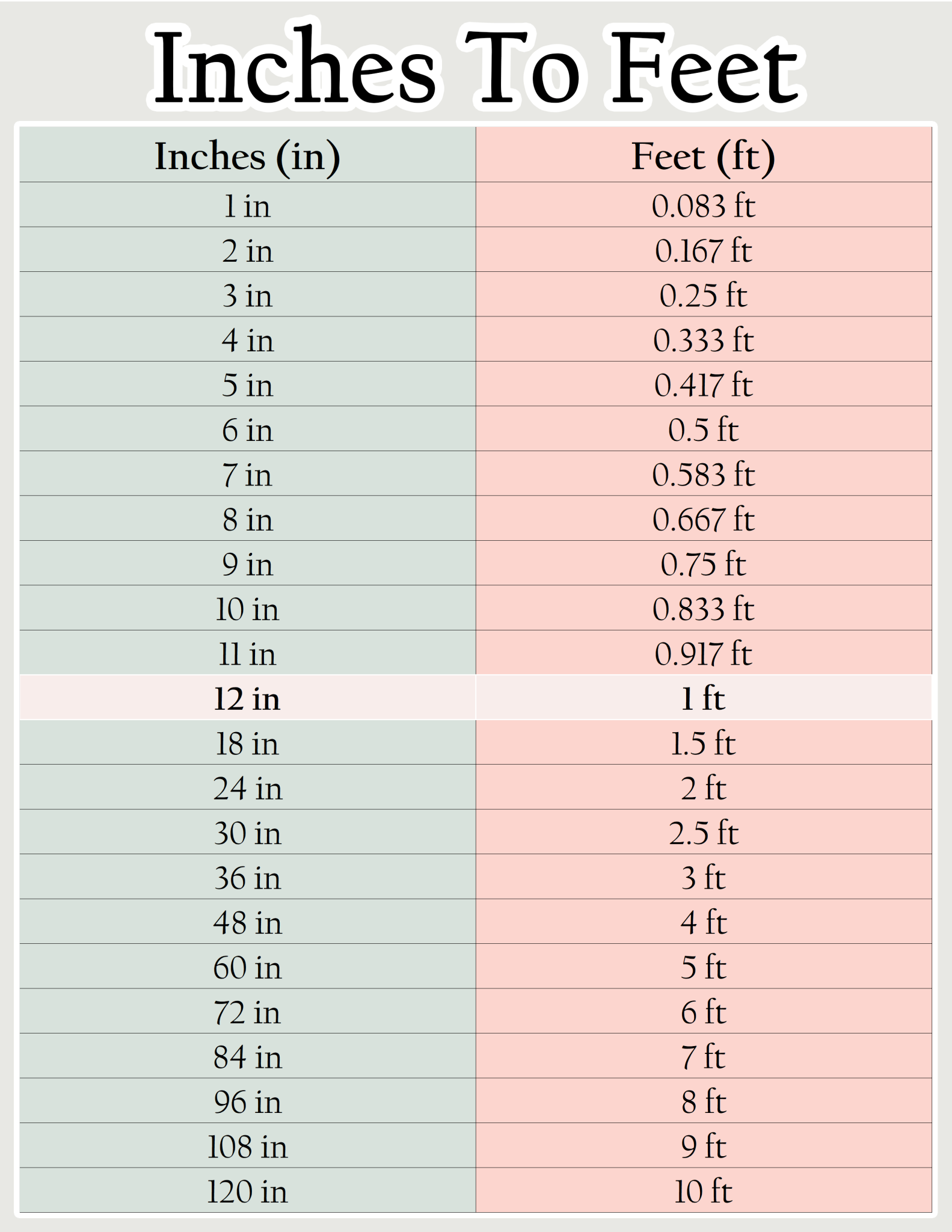 Printable Inches to Feet Conversion Chart (PDF/PNG) for DIY and ...