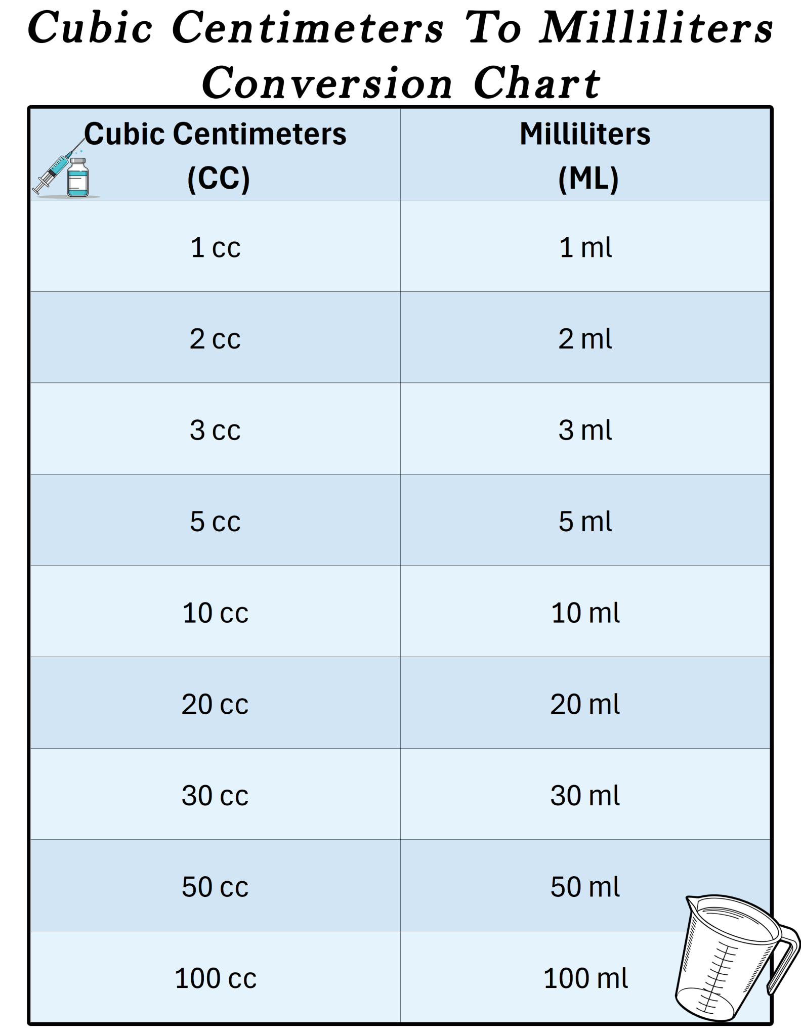 Printable Cubic Centimeters (CC) to Milliliters (ML) Conversion Chart for Liquid Volume ...