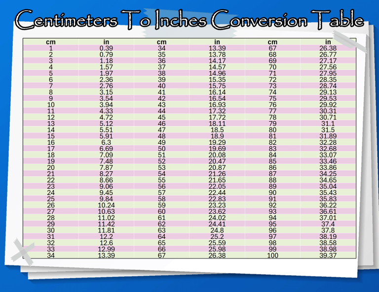 How to Convert Centimeters (Cm) to Inches (In)? Use Our Simple ...