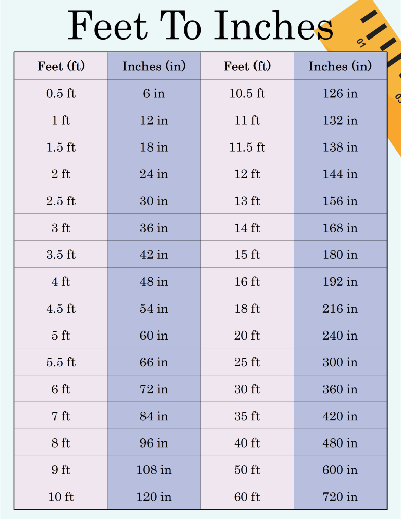 Printable Feet To Inches Conversion Table Archives Printerfriendly Printable Feet To Inches Conversion Table Archives Printerfriendly