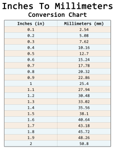 Convert Inches (In) to Millimeters (mm) with this Free, Printable ...