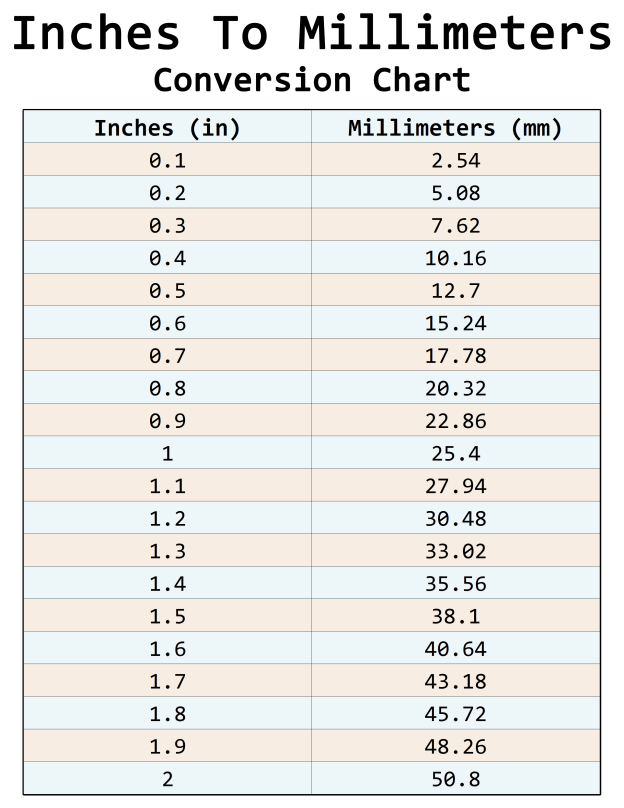 Convert Inches (In) to Millimeters (mm) with this Free, Printable ...