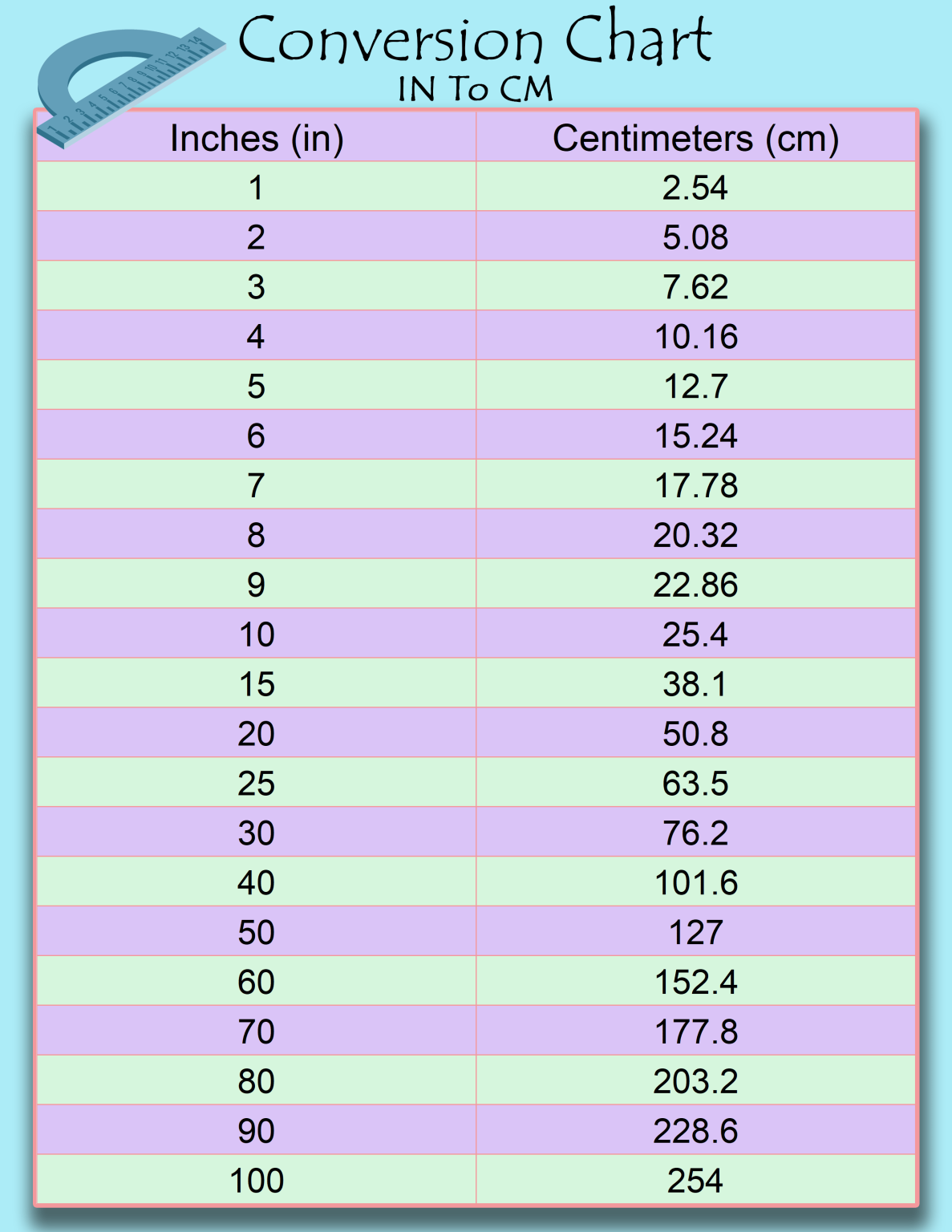 How to Convert Inches (IN) to Centimeters (CM)? Easy, Use Our In-to-Cm ...