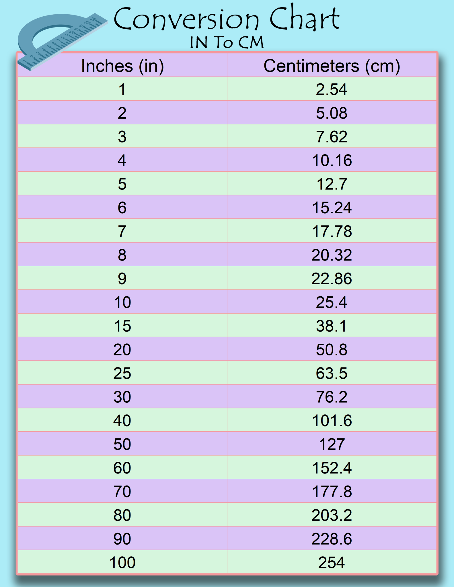 How to Convert Inches (IN) to Centimeters (CM)? Easy, Use Our In-to-Cm ...
