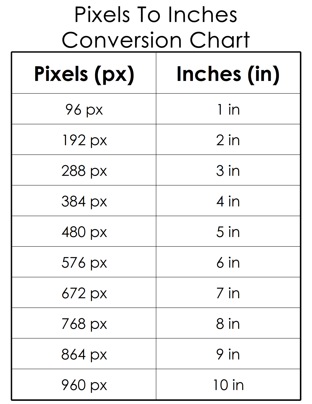 Printable Pixels (px) to Inches (in) Conversion Chart - Free ...