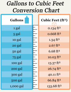 Gallons to Cubic Feet Conversion Chart - Free PDF & Printable Cheat ...