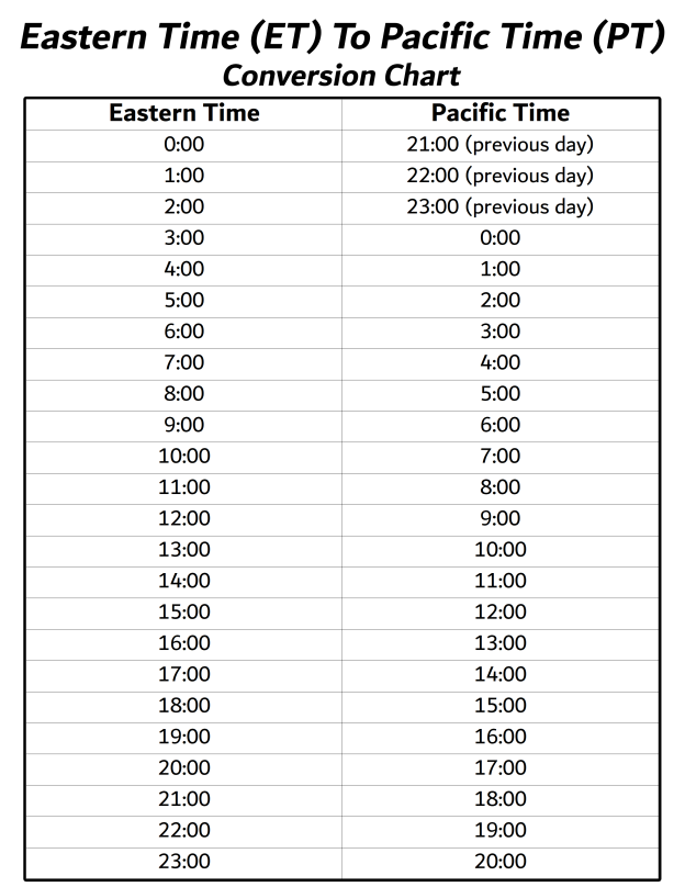 ET To PT Time Zone Conversion Chart: Eastern Time to Pacific Time Cheat ...