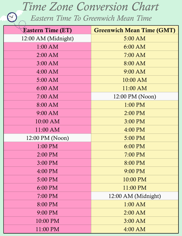 Time Zone Conversion Chart: Eastern Time (ET) to GMT (Greenwich Mean ...
