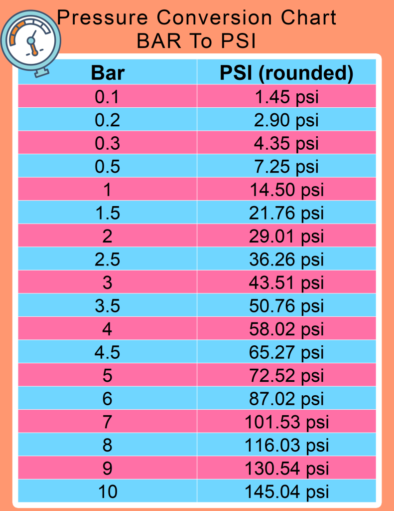 Printable Conversion Charts And Tables Page 3 Of 5 Printerfriendly