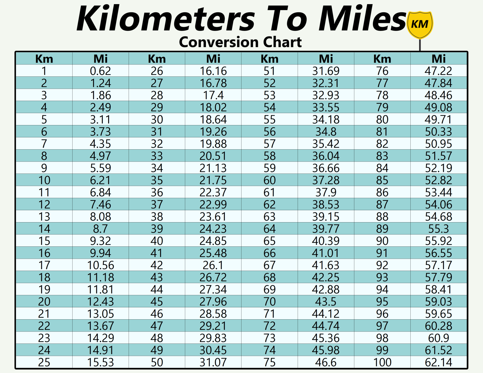 What is Kilometers (Km) converted to Miles (Mi)? Check our Km-to-Mi ...