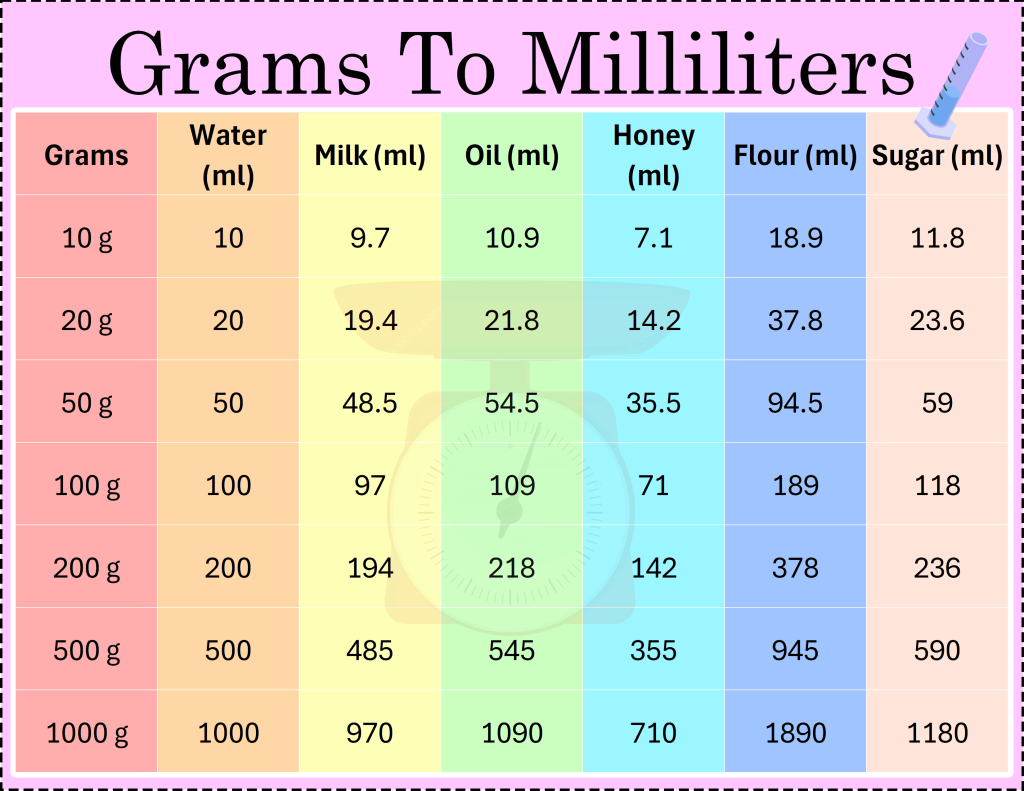 Printable Conversion Charts And Tables Page 3 Of 6 Printerfriendly Printable Conversion Charts And Tables Page 3 Of 6 Printerfriendly