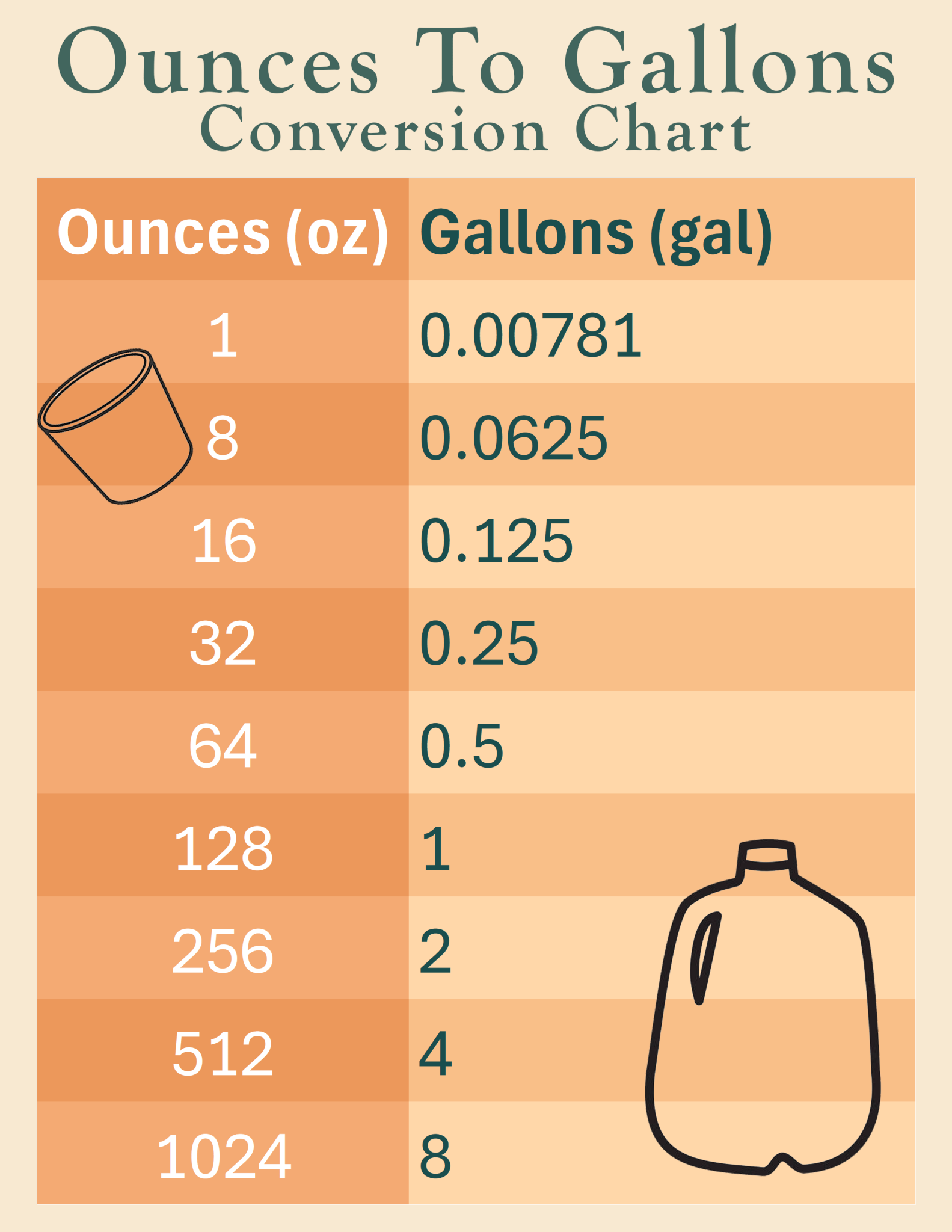 Calculate Liquid Measurements: Ounces (OZ) to Gallons (GAL) Conversion ...