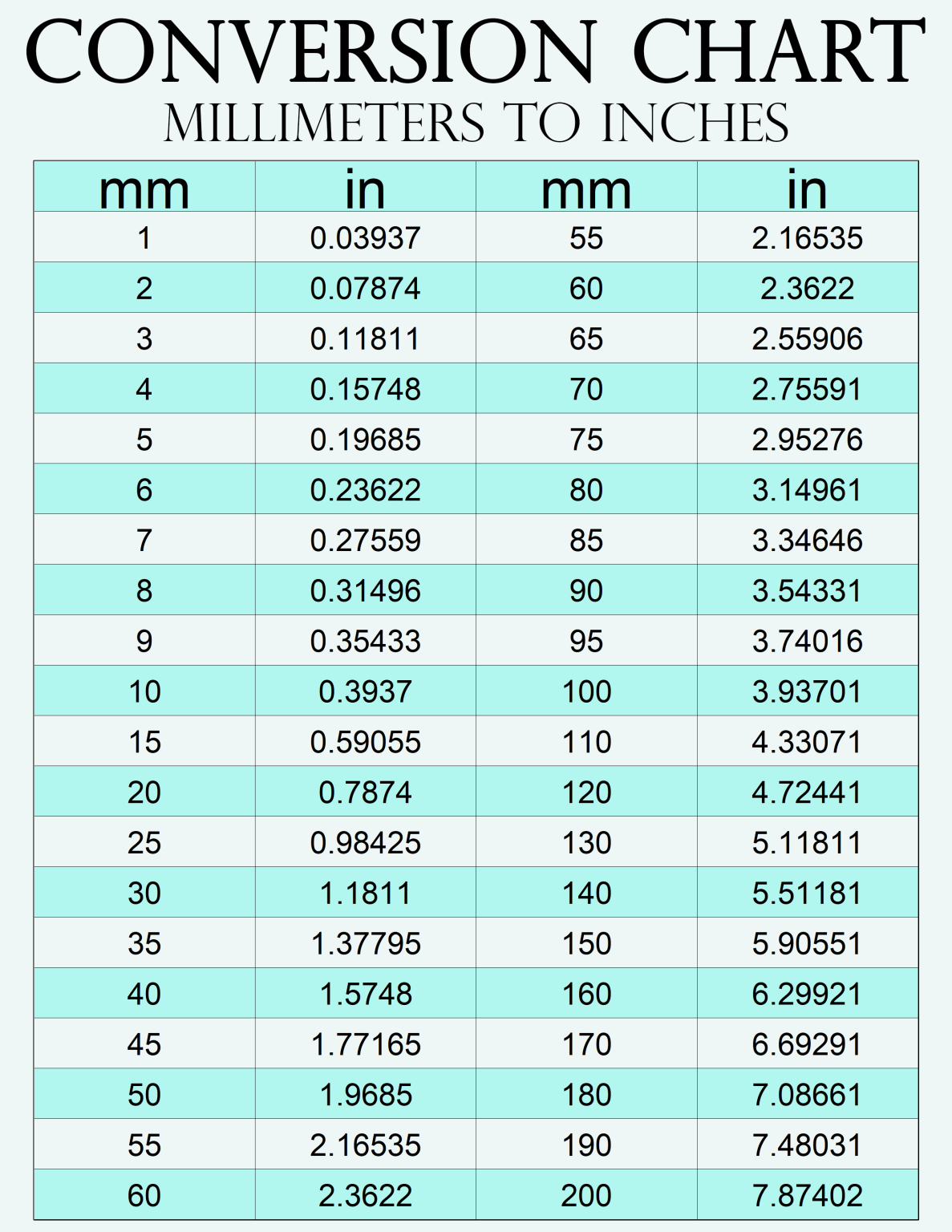 Printable Millimeters mm To Inches in Conversion Chart Printable Millimeters mm To Inches in Conversion Chart