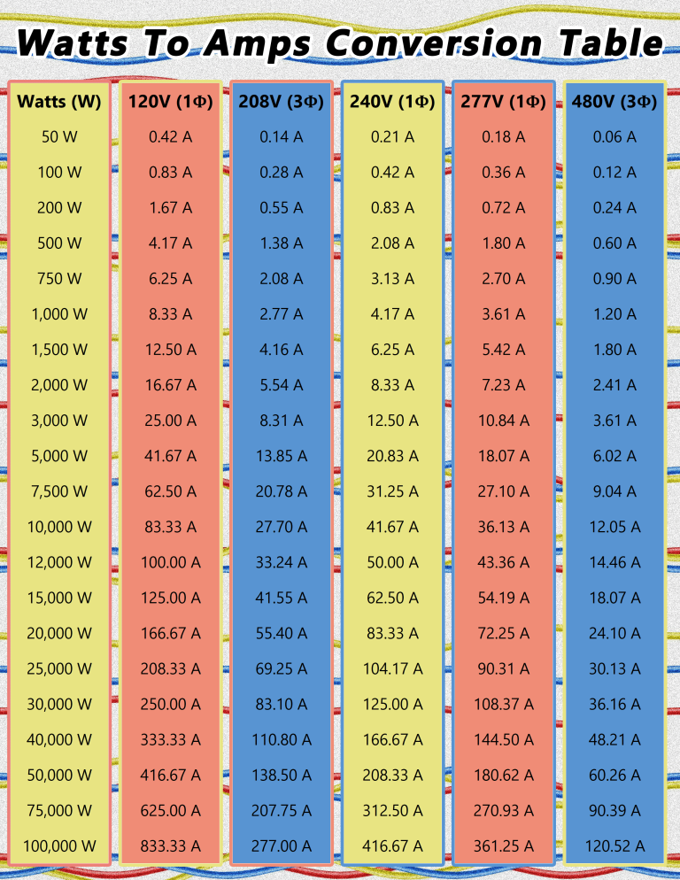 Watts (W) to Amps (A) Conversion Chart: Free Printable Table to Quickly ...
