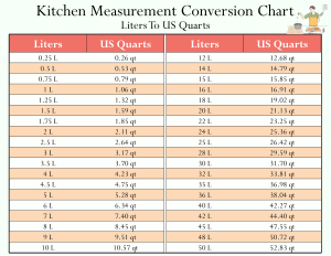How to Convert Liters (L) to Quarts (Qt): Use Our Conversion Chart for ...