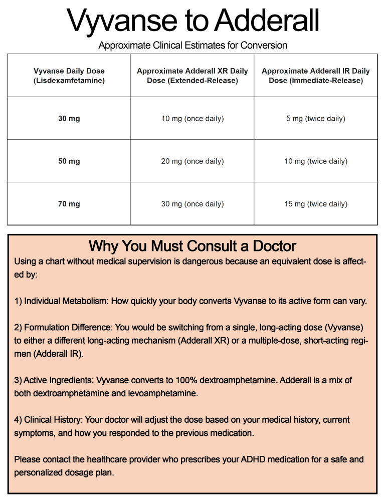 Need a Vyvanse-to-Adderall Dosage Conversion Chart? Use This Medication ...