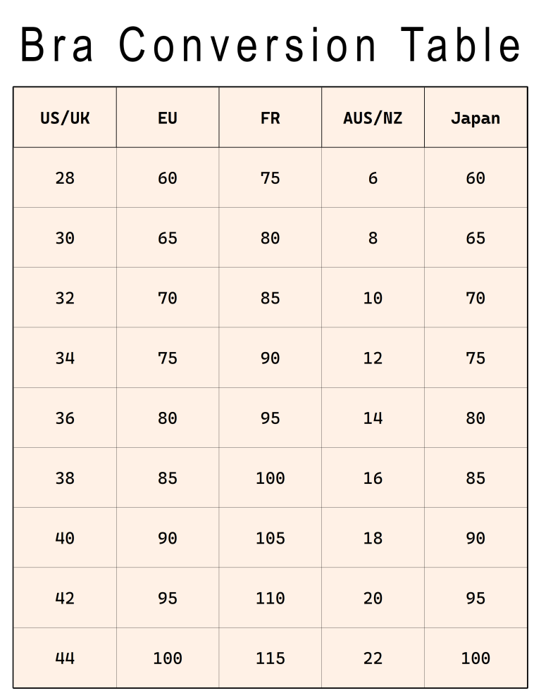 International Bra Conversion Chart: US, UK, EU, AU, and More Bra Sizing ...