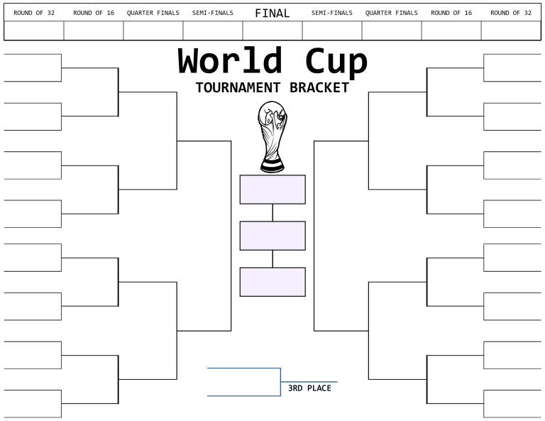 Printable, Fillable World Cup Tournament Bracket For 2026 - Printerfriendly