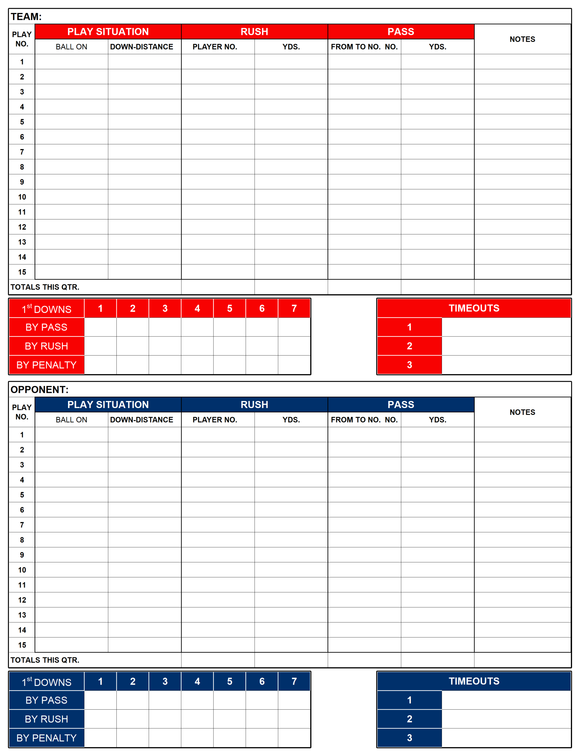 Free, Printable Football Stat Sheet for Coaches: Fillable and Editable ...
