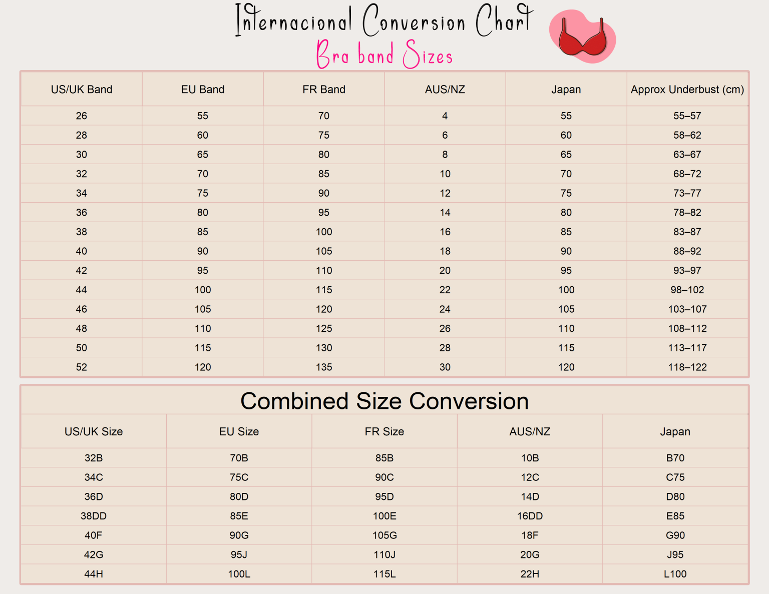 International Bra Conversion Chart Us Uk Eu Au And More Bra Sizing