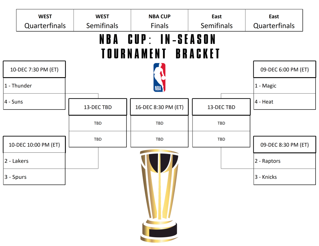 Emirates NBA Cup Bracket: Printable PDF for the In-Season Tournament ...