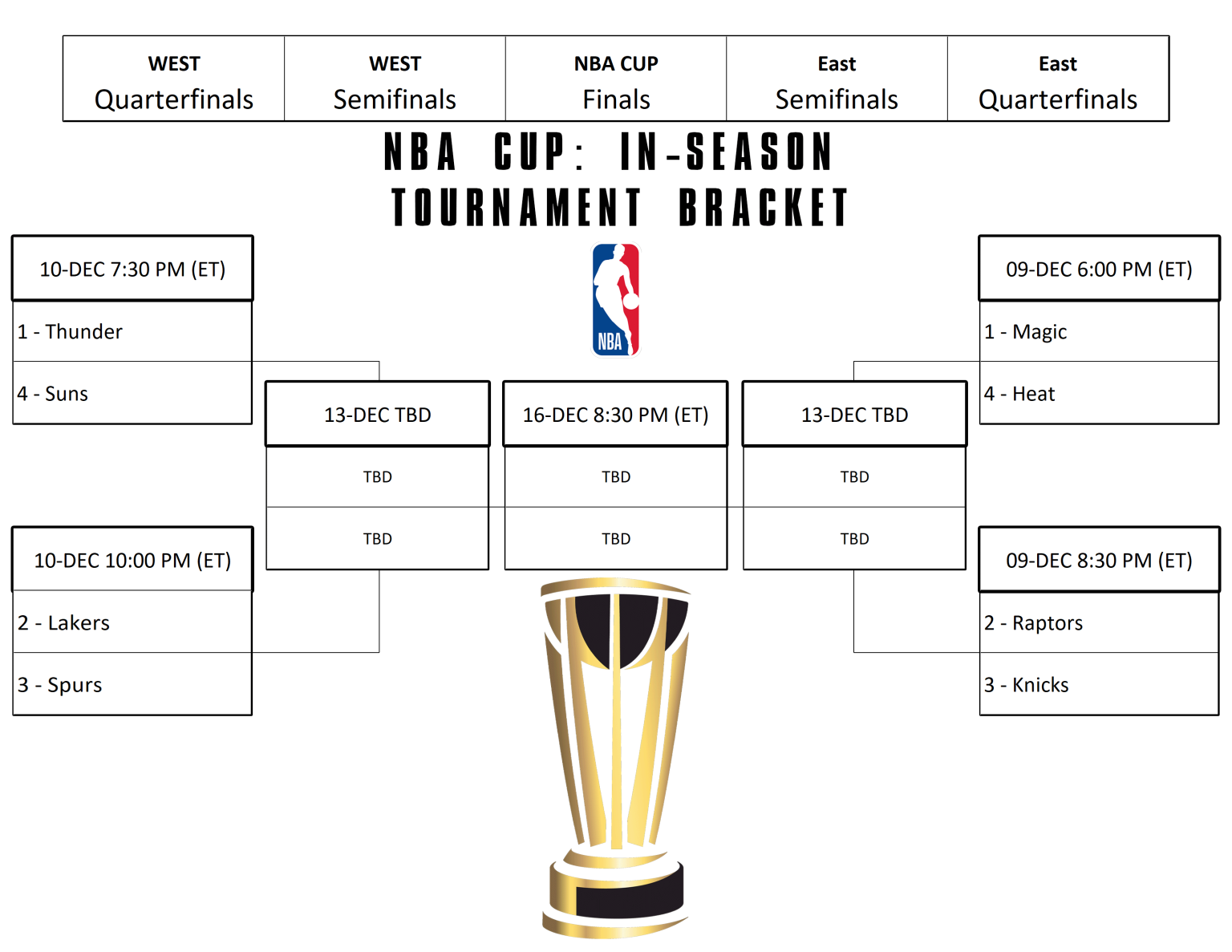 Emirates NBA Cup Bracket: Printable PDF for the In-Season Tournament ...