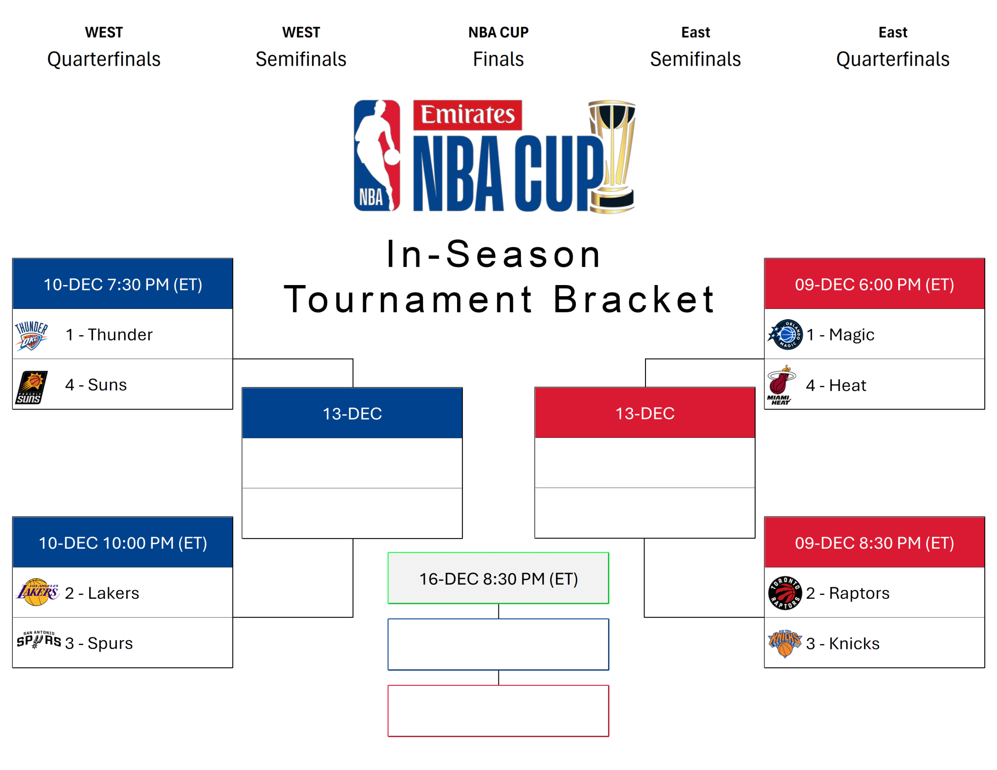 Emirates NBA Cup Bracket: Printable PDF for the In-Season Tournament ...