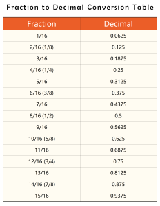Free, Printable Fraction-to-Decimal Conversion Chart - Printerfriendly