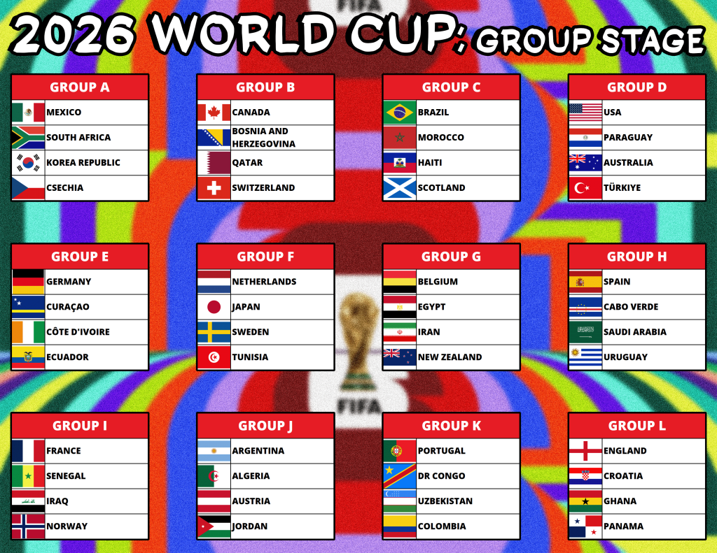 Printable 2026 World Cup Bracket, Schedule, and Group Stages ...